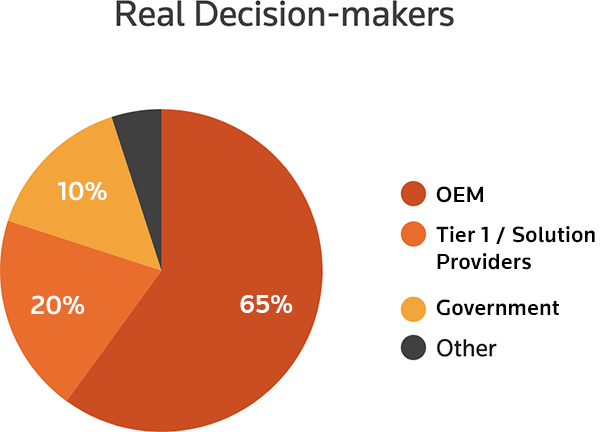 Automotive Europe 2023