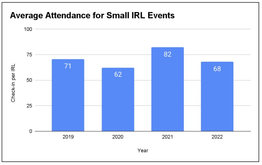 Key KPIs for Every Major Event Goal | Splash