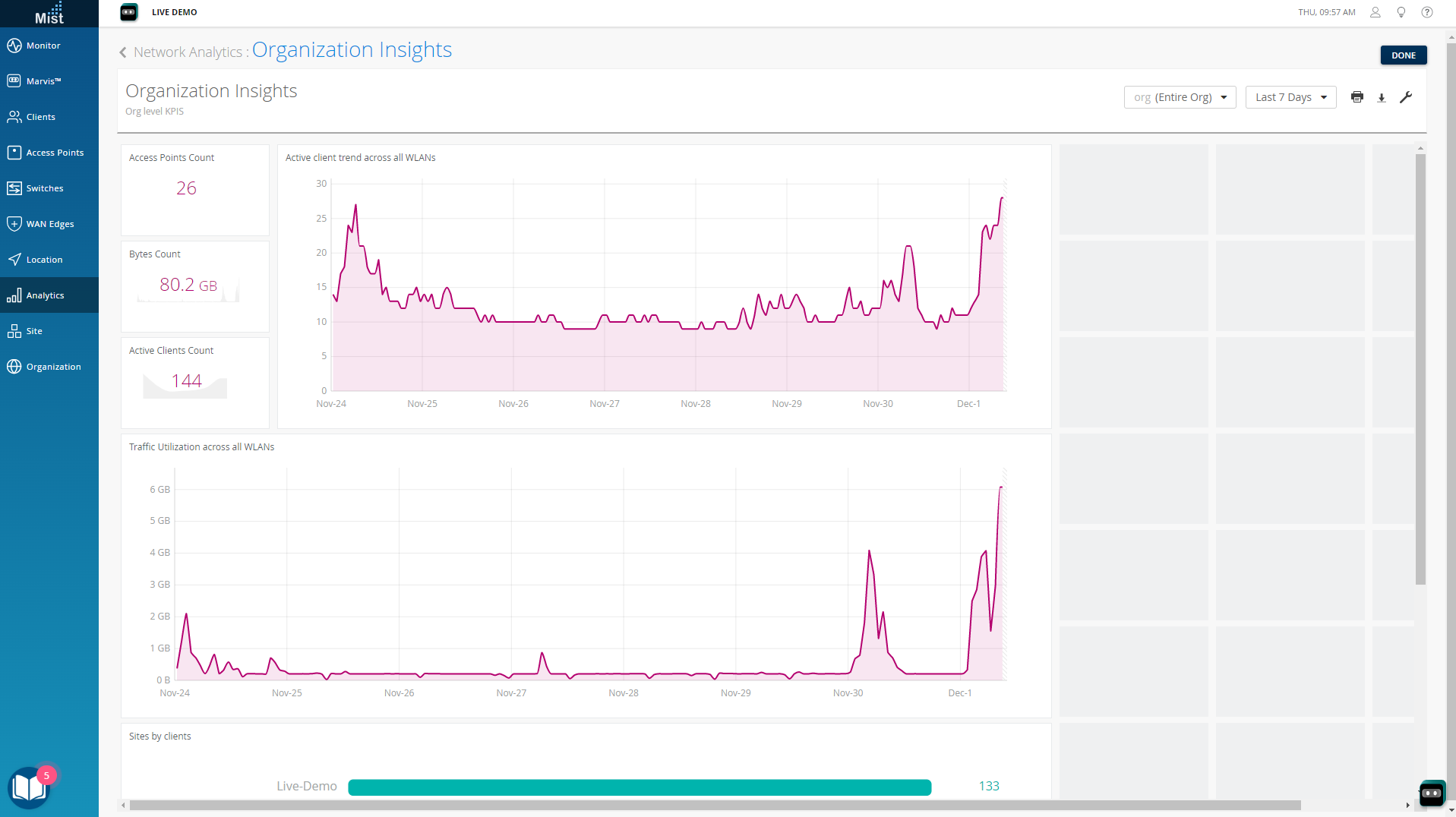 Mist オンライン「GUI体感」セミナー