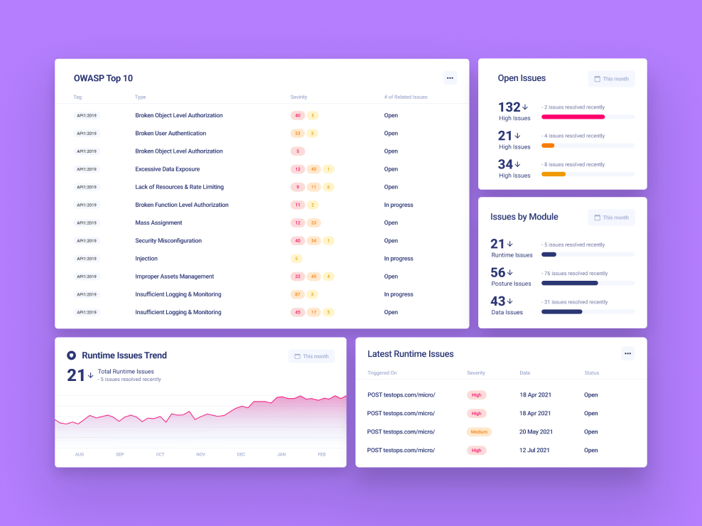 Api Security Workshop For Technical Professionals Noname Security