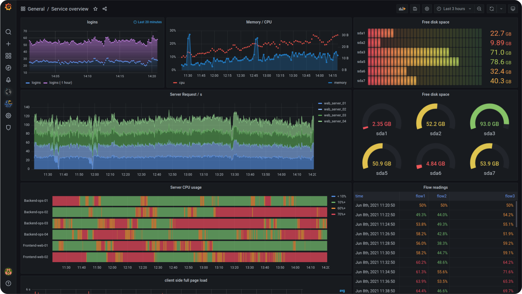 Liberando el Poder de la Observabilidad con Grafana Cloud