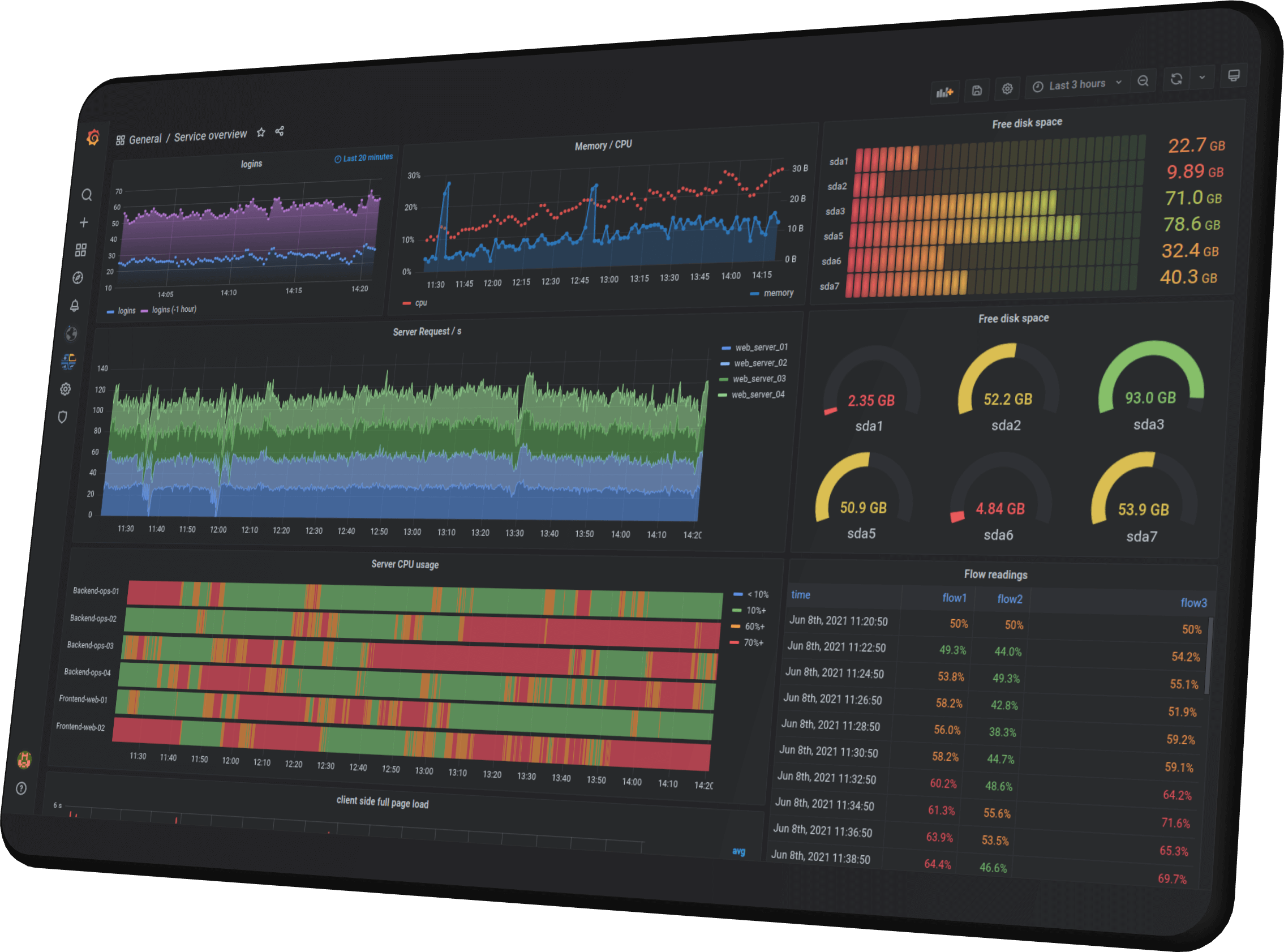 Harnessing the Power of AWS with Grafana