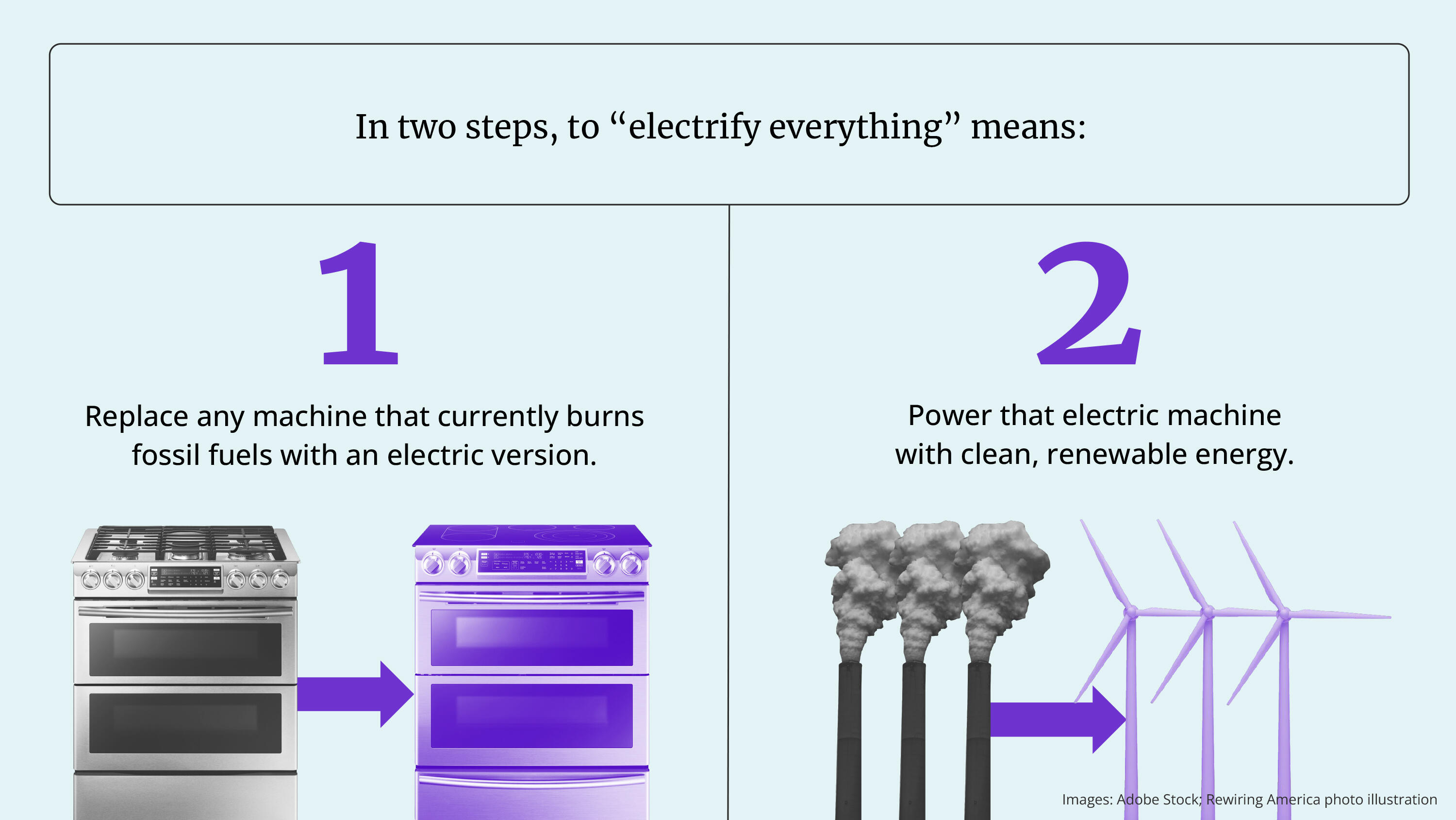 Why Electrify August