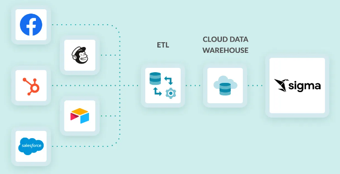 Business Intelligence Resources | Sigma Computing
