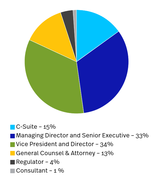 Anti-Money Laundering & Financial Crimes Conference - 2025 SPONSORS